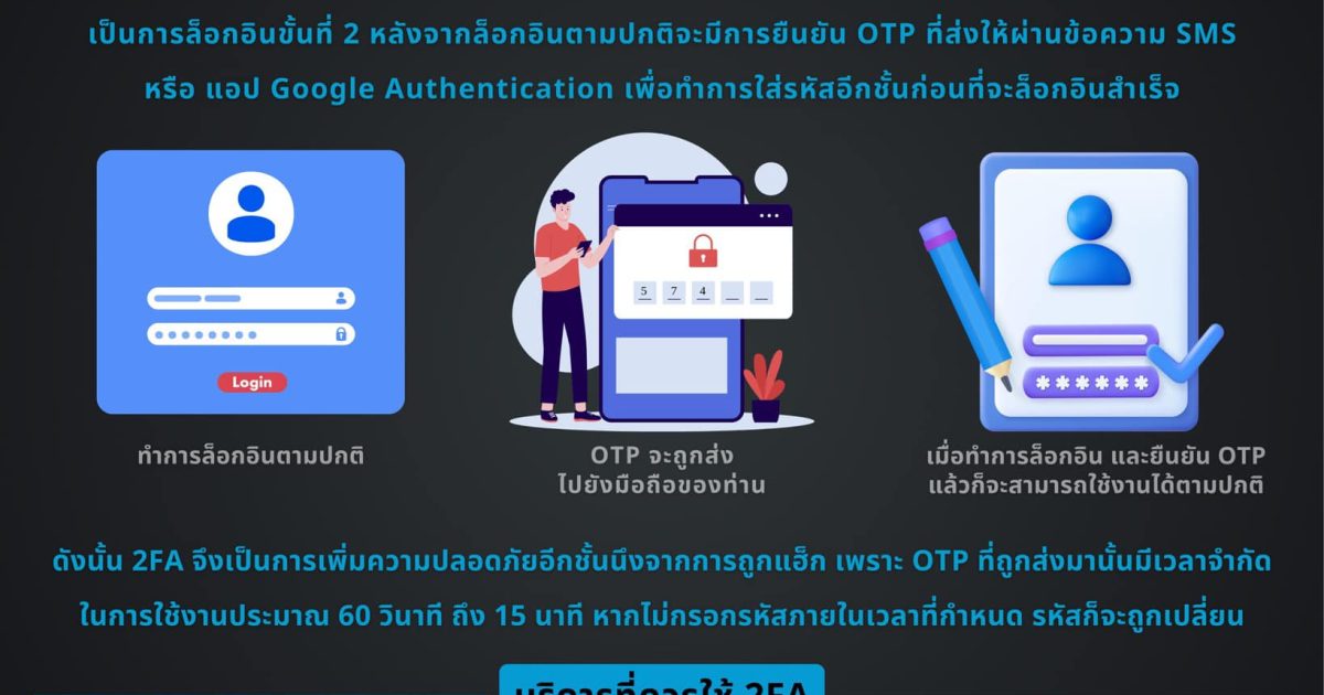 2FA คืออะไร และทำไมจึงต้องทำ 2FA? – สถานีตำรวจภูธรเนินกุ่ม